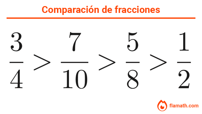 Cómo Ordenar Fracciones: Ejercicios Resueltos