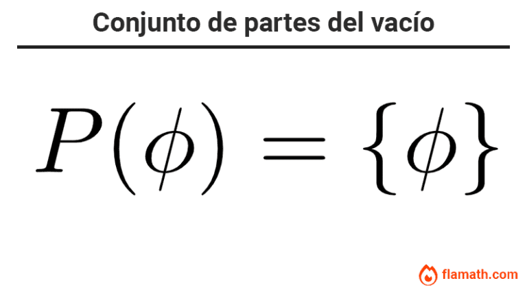 Conjunto de Partes: Definición y Ejemplos