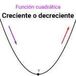 Vértice de una Función Cuadrática: Fórmula y Ejemplos