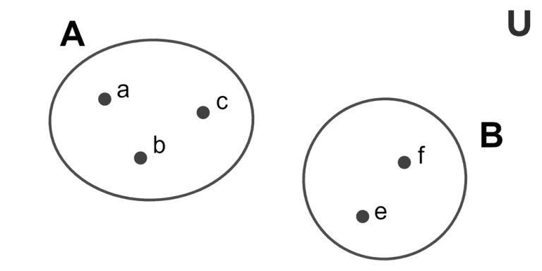 ¿Qué es un Conjunto en Matemáticas? Concepto y Ejemplos