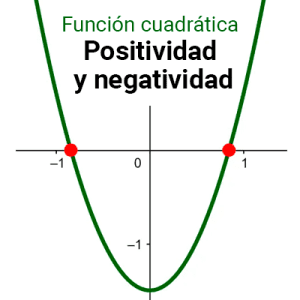 Raíces de una Función Cuadrática: Ejercicios Resueltos