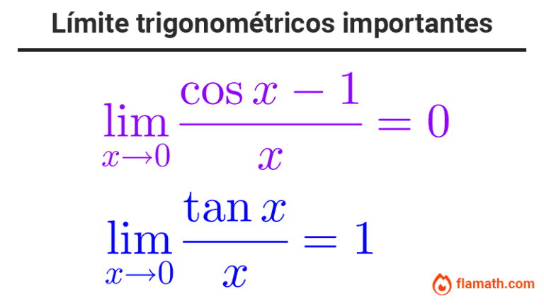 Límite Trigonométrico Fundamental: Explicación