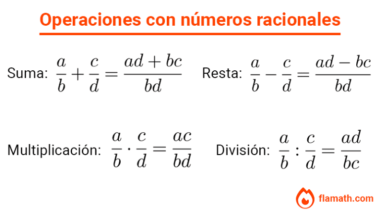 Números Racionales: ¿Qué son? Ejemplos y Propiedades